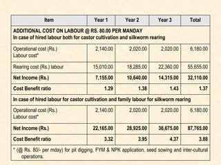 ERICULTURE ---A BIOPROSPECTING FOR SUPPLEMENTING LIVELIHOOD | PPT