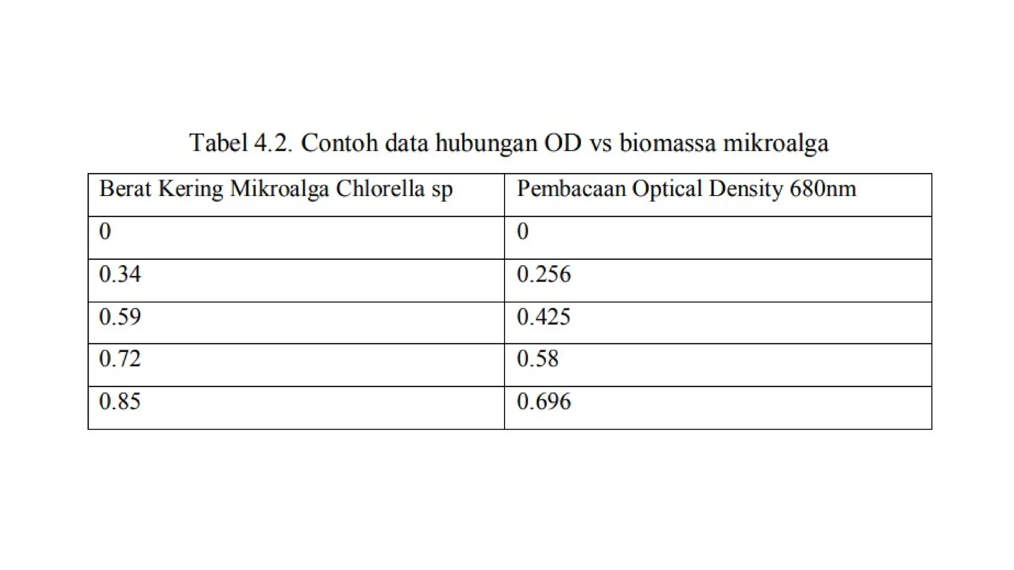 Bioproses dan Biomasa sel 2Bioproses dan Biomasa sel 2.pptx