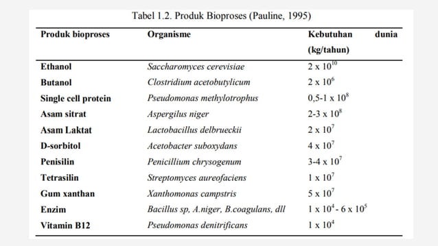 Bioproses dan Biomasa sel 2Bioproses dan Biomasa sel 2.pptx
