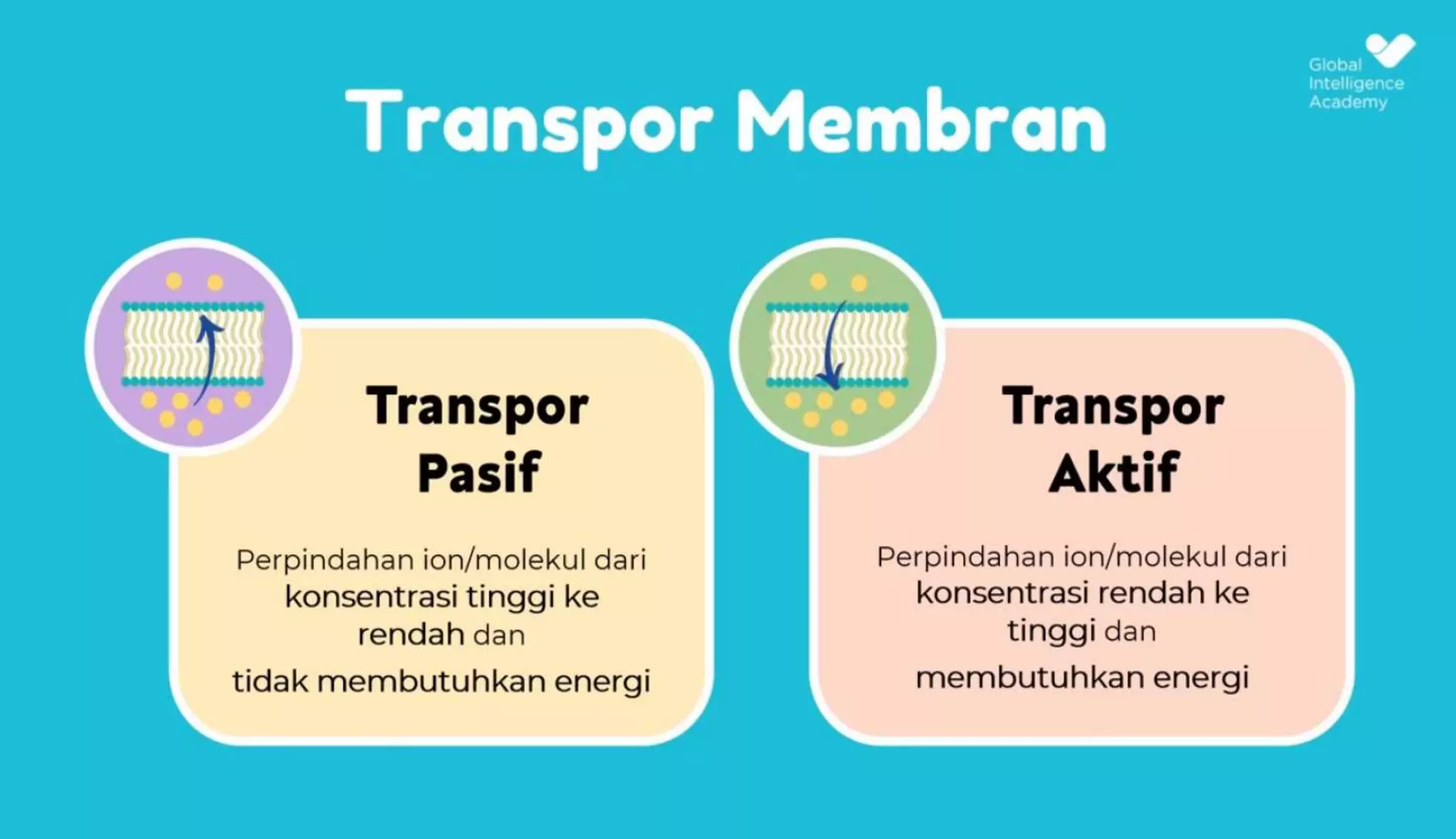 Bioproses Sel Part 1.pptx
