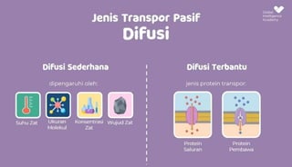 Bioproses Sel Part 1.pptx