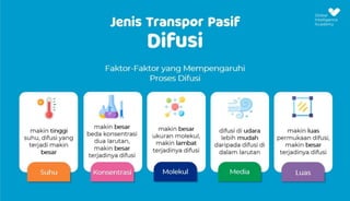 Bioproses Sel Part 1.pptx