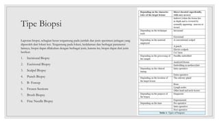 dasar histopatologi biopsi pada neoplasma | PPTX