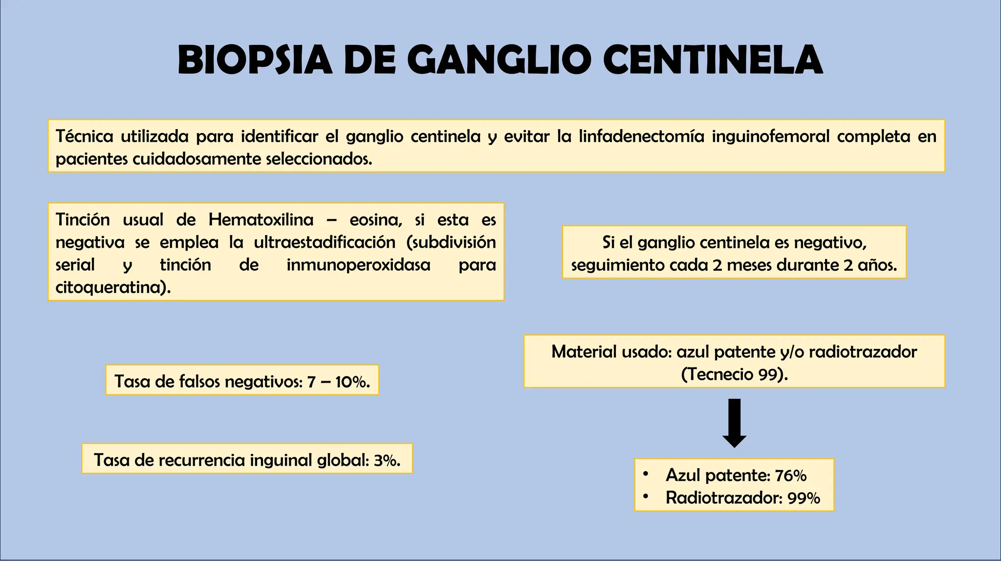 BIOPSIA DE GANGLIO CENTINELA EN CÁNCER DE VULVA.pptx