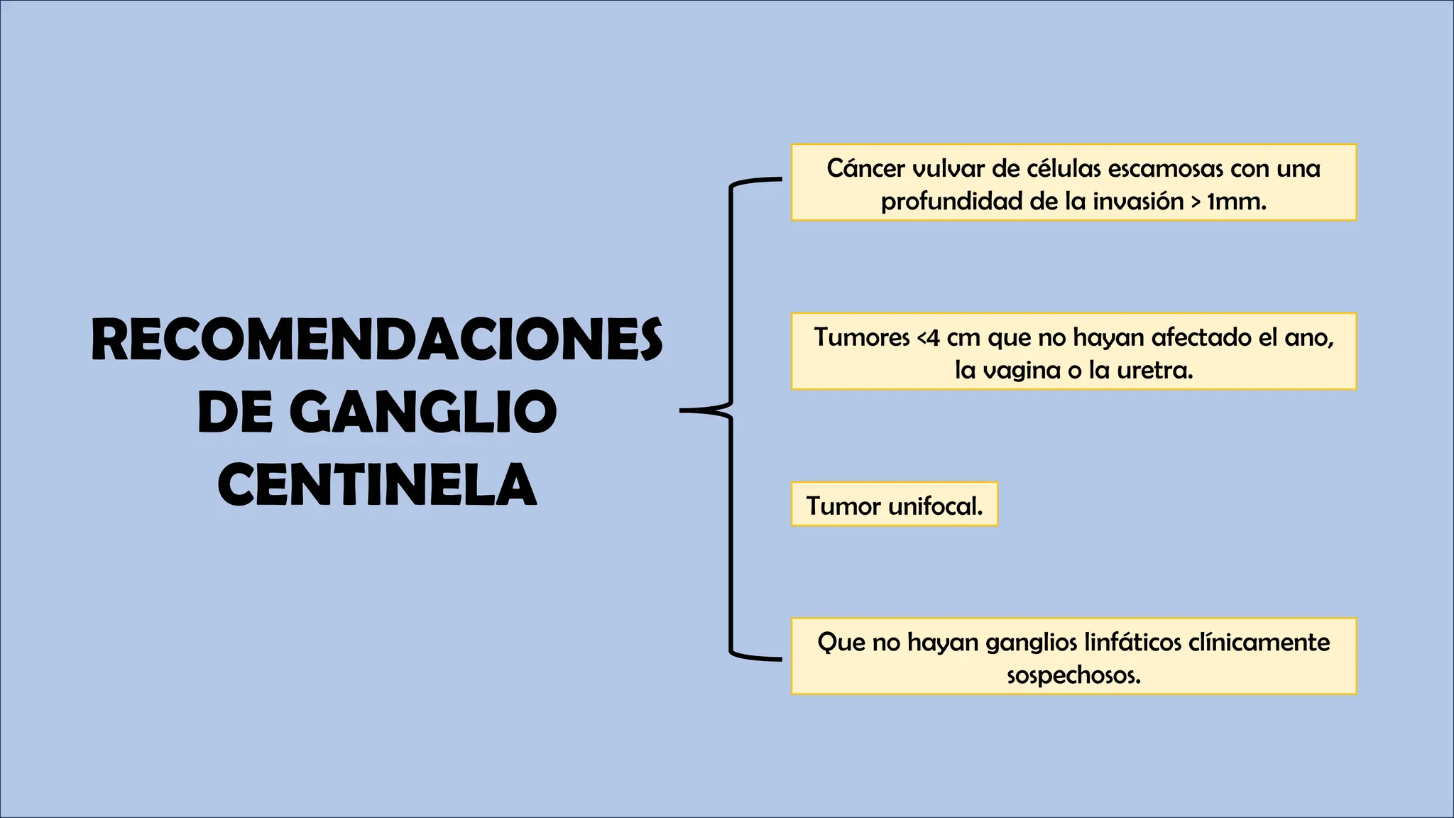 BIOPSIA DE GANGLIO CENTINELA EN CÁNCER DE VULVA.pptx