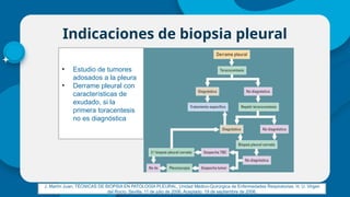 biopsia pleural, TECNICA, INDICACIONES Y CONTRAINDICACIONES | PPTX ...