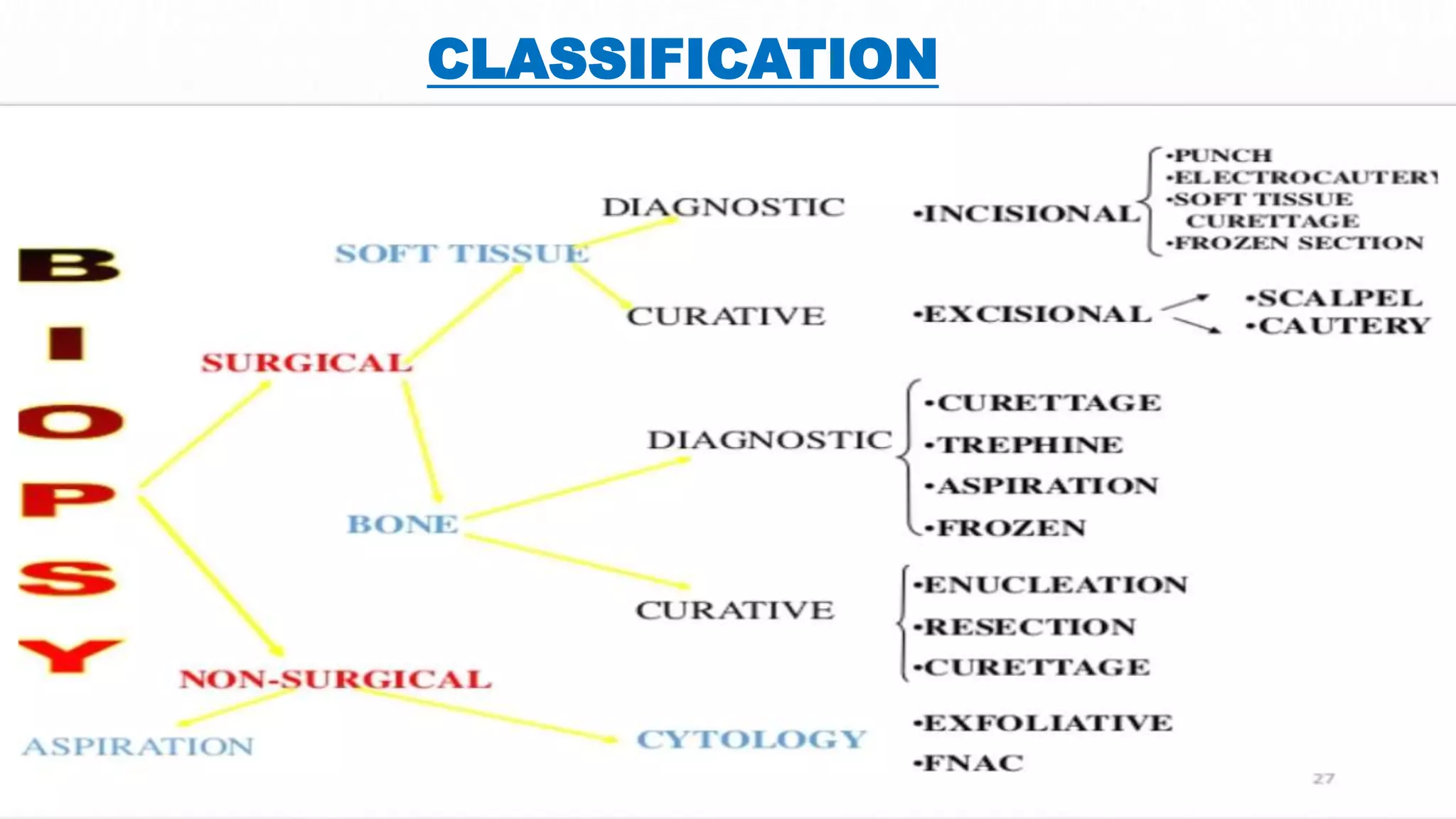 BIOPSY | PPTX