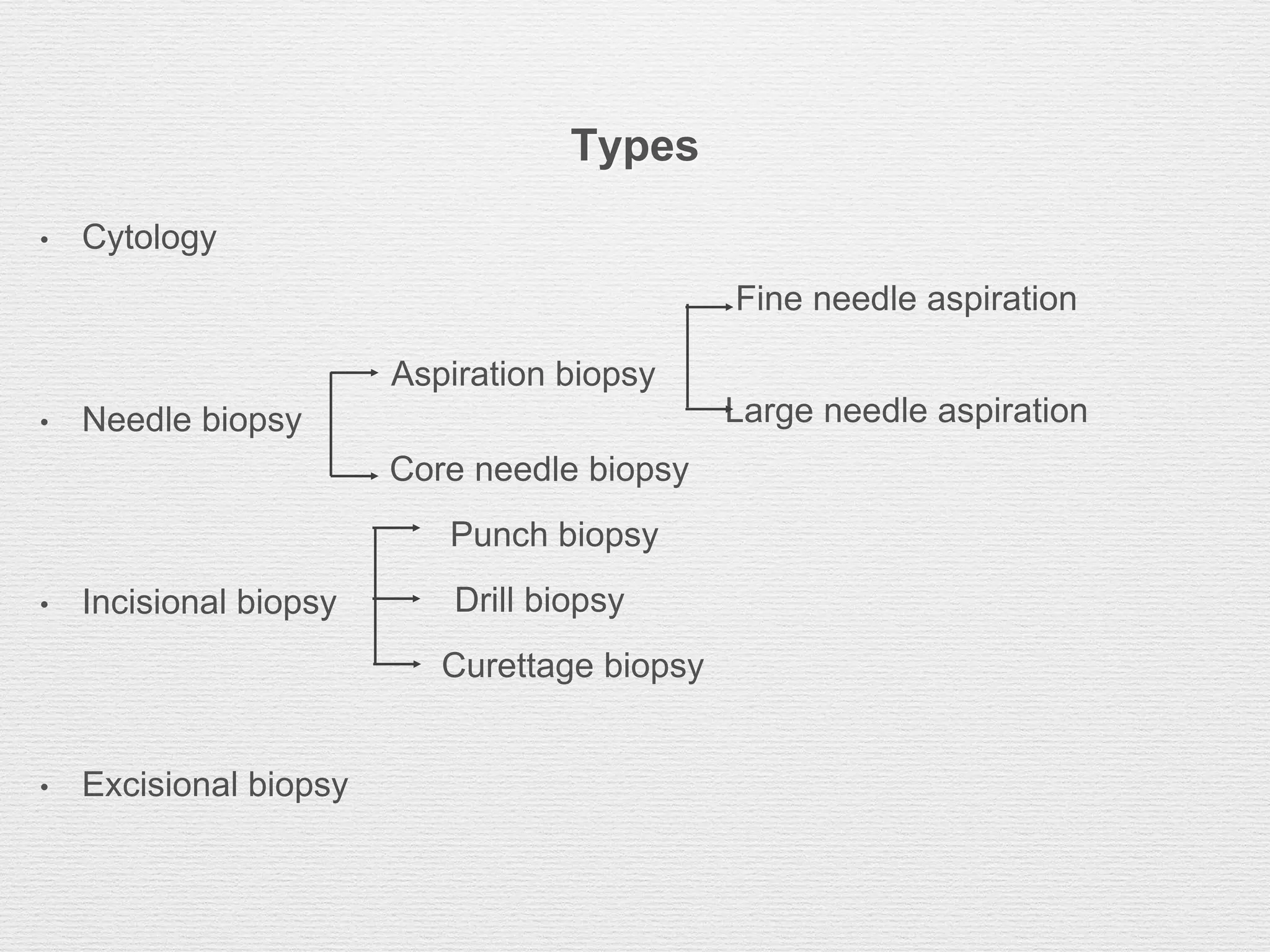 BIOPSY clinical procedure which aids in diagnosis and treatment ...