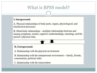 Biopsychosocial spiritual model and geeta | PPTX