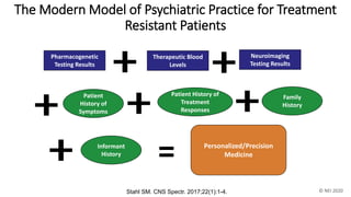 Biopsychosocial Model in Psychiatry- Revisited.pptx