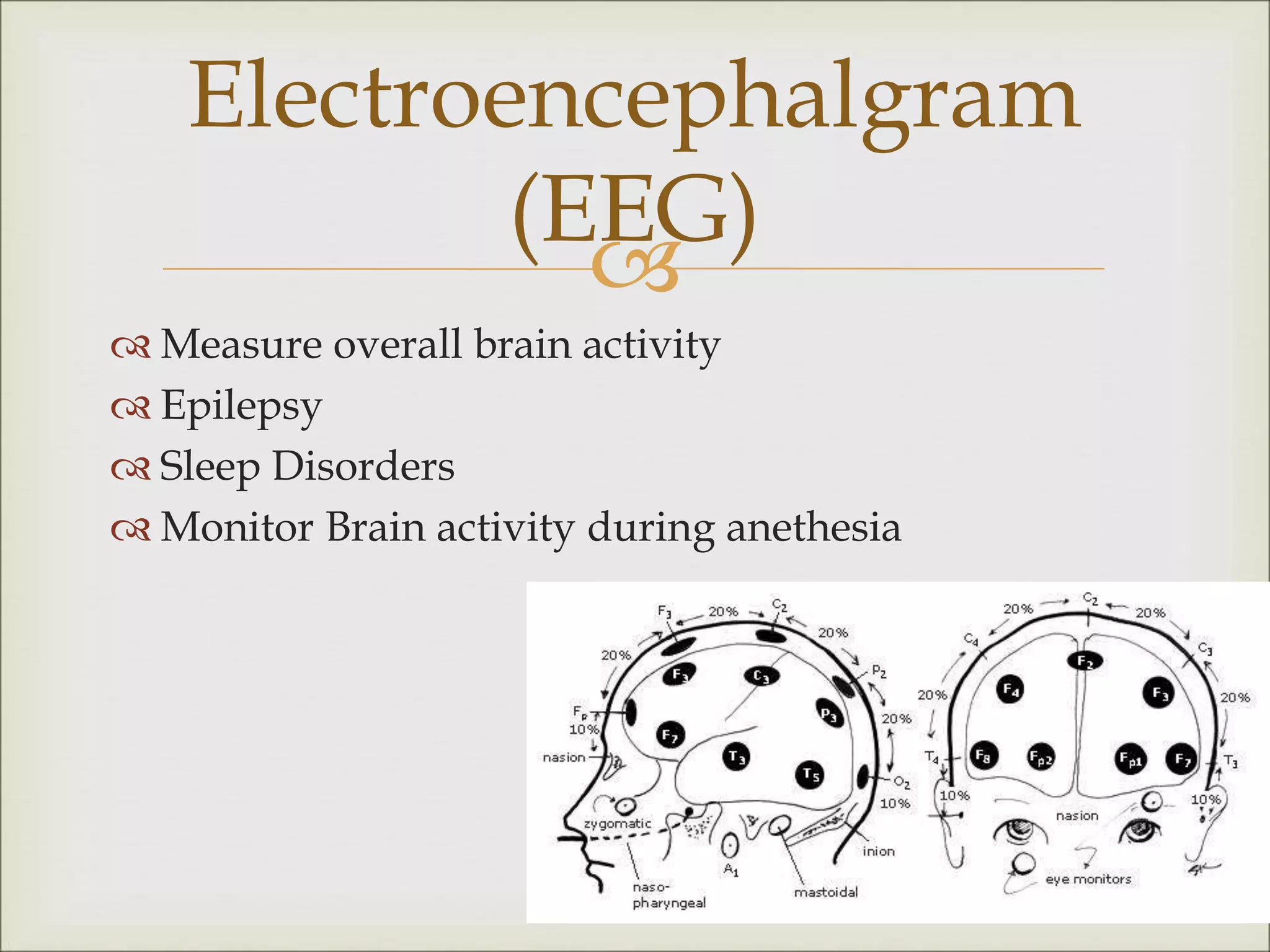 biopsyc methods.ppt