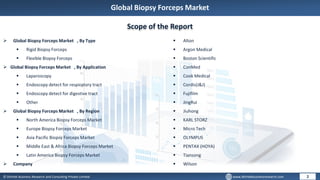 Biopsy forceps market | PPT