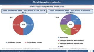 Biopsy forceps market | PPT