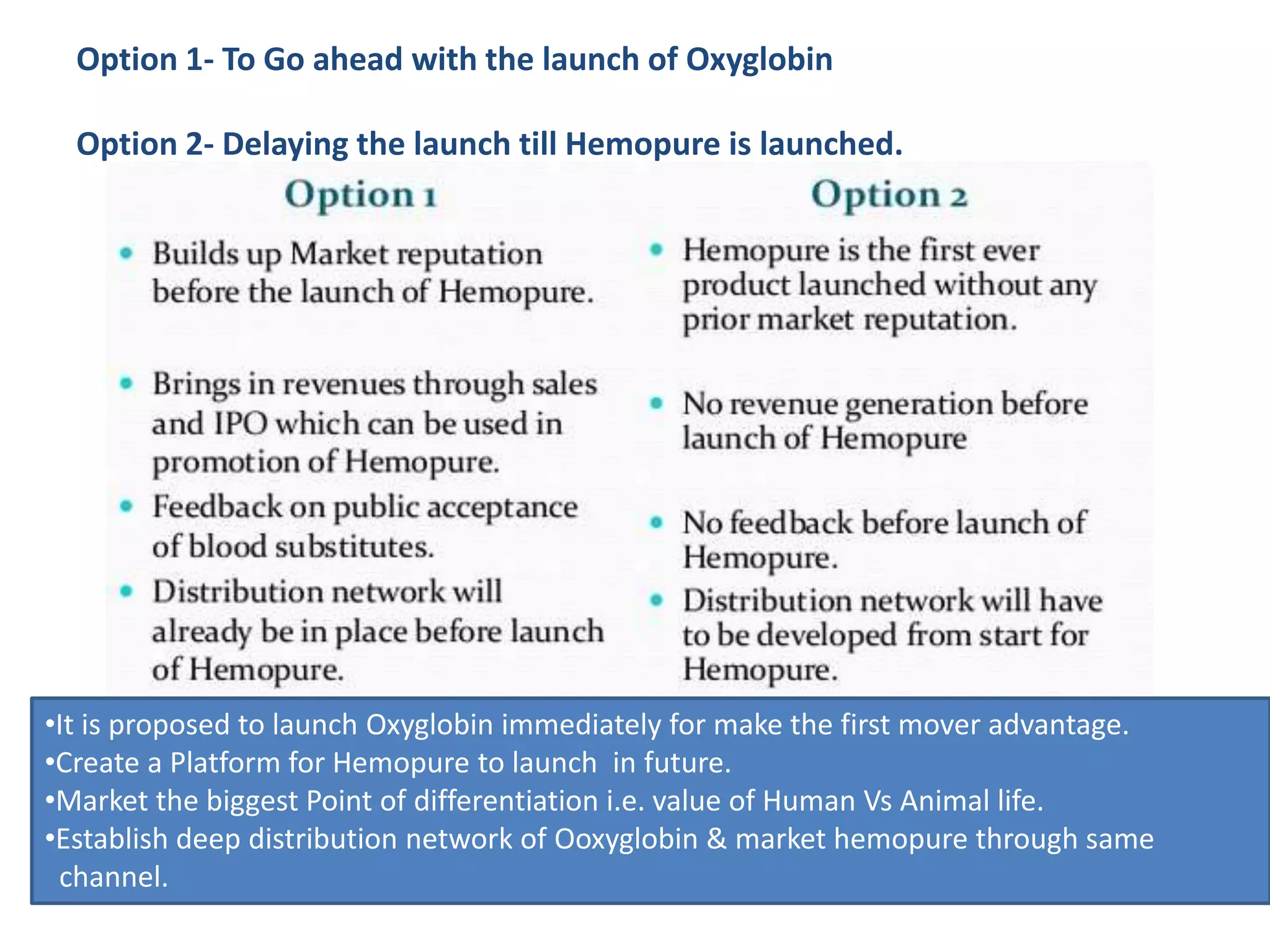 Biopure case solution | PPTX
