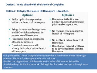 Biopure case solution | PPTX