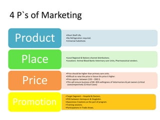 Biopure case solution | PPTX
