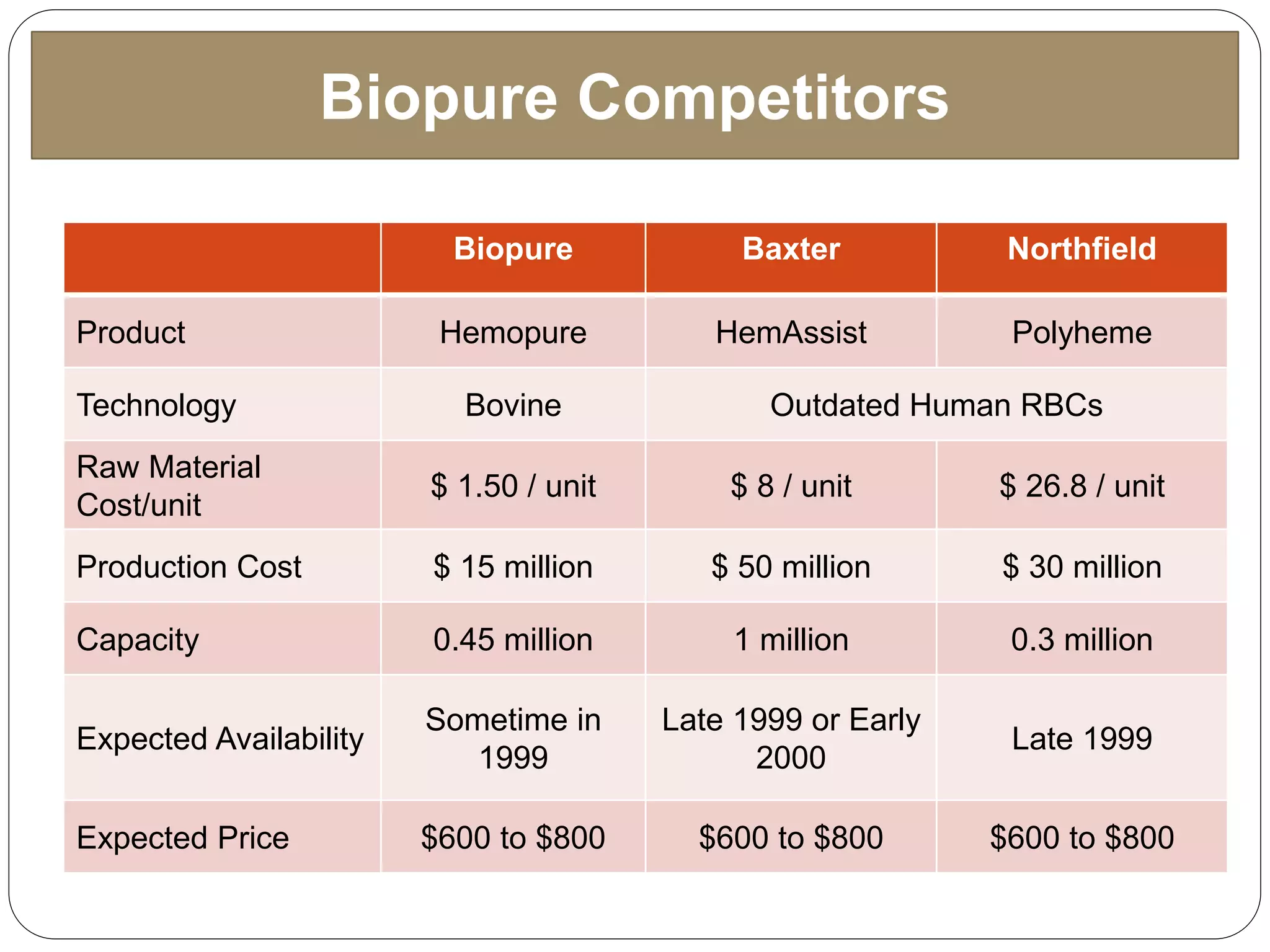 Biopure corporation | PPT