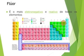 bioquimica do fluor 2018.pptx