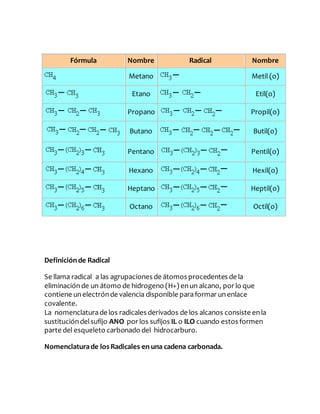 Grupos químicos funcionales | DOCX