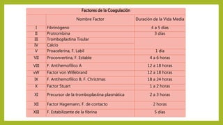 Bioquimica sanguinea | PPTX