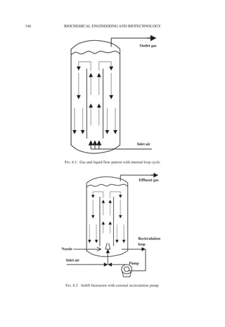 bioreactor_design.Bioreactor related all things is here | PDF | Biotech ...