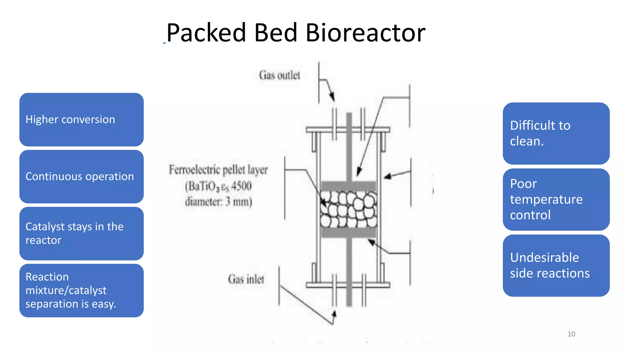 Bioreactor Overview | PPTX