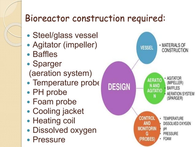 Bioreactors | PPTX