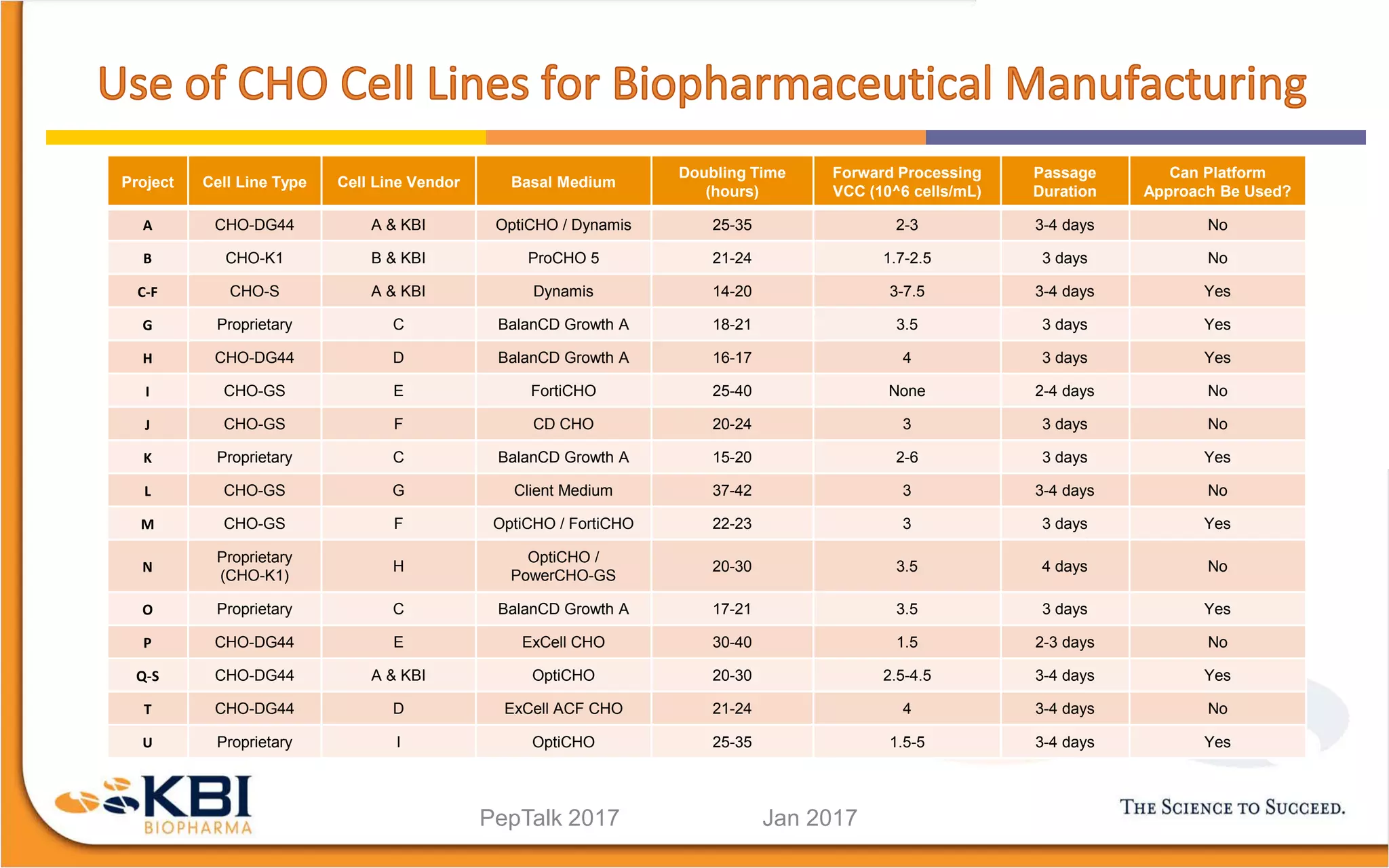 Scalability of a Single-Use Bioreactor Platform for Biopharmaceutical ...