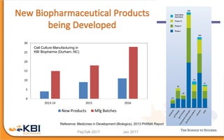Scalability of a Single-Use Bioreactor Platform for Biopharmaceutical ...