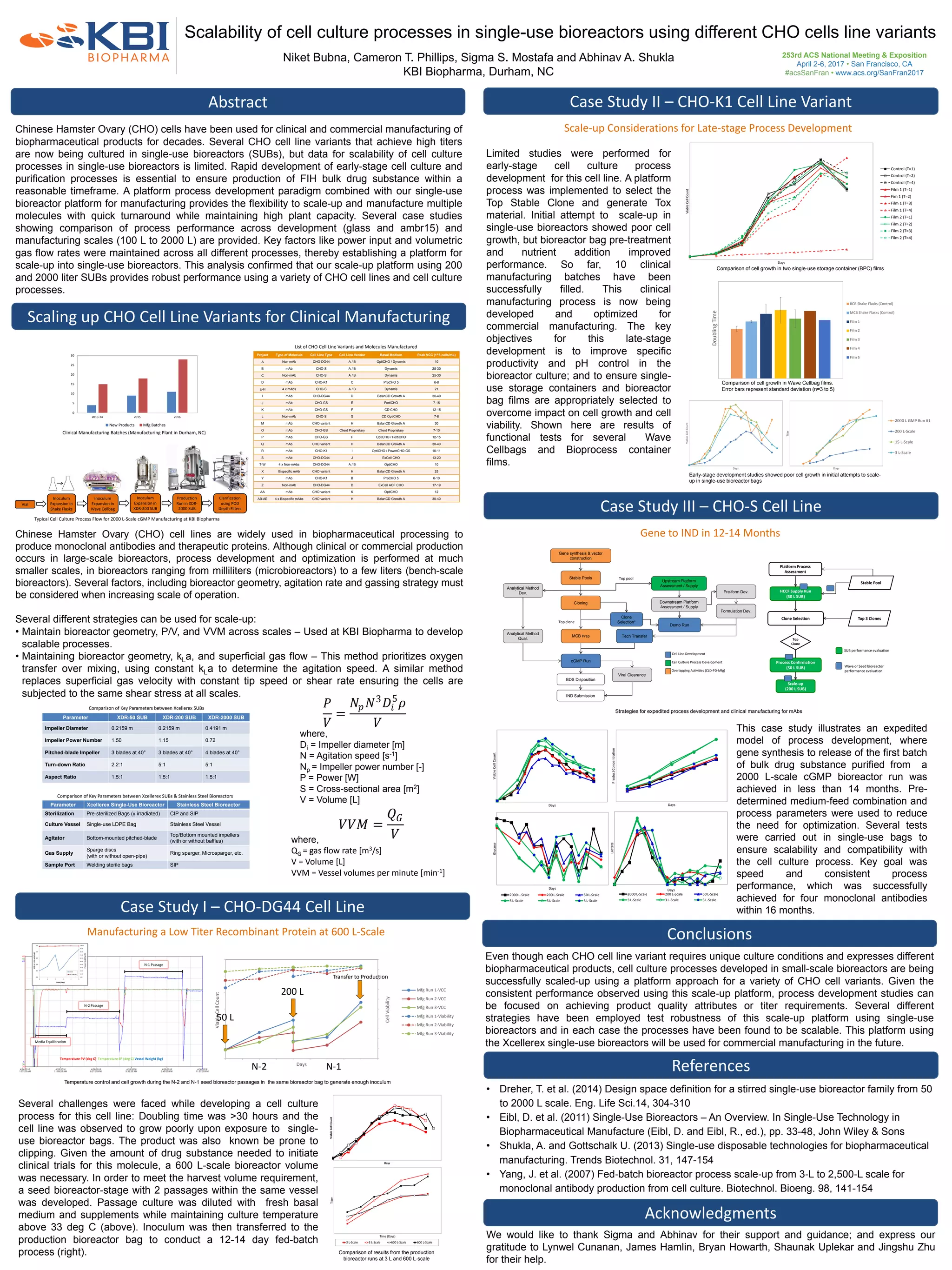 Scalability of Cell Culture Processes in Single-use Bioreactors using ...