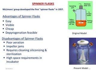 Bioreactors for animal cell suspension culture | PPTX
