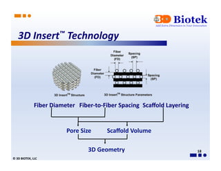 3D Perfusion Bioreactor Technical Presentation | PDF