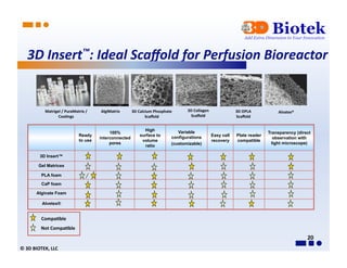 3D Perfusion Bioreactor Technical Presentation | PDF