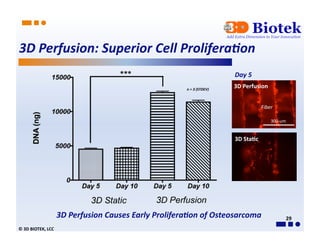3D Perfusion Bioreactor Technical Presentation | PDF