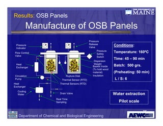Hemicellulose extraction from wood OSB strands | PPT