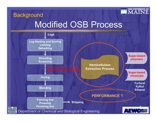 Hemicellulose extraction from wood OSB strands | PPT