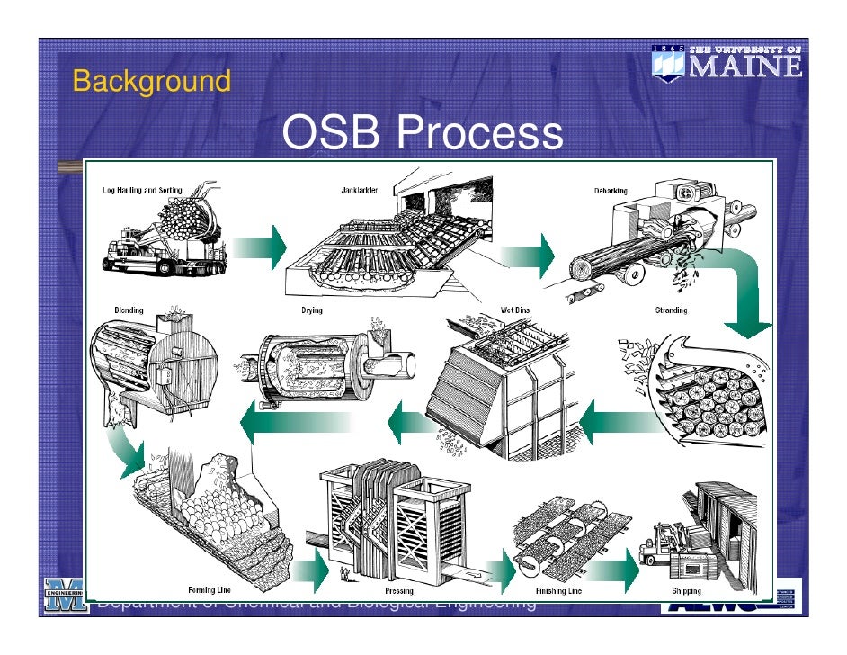 Hemicellulose extraction from wood OSB strands
