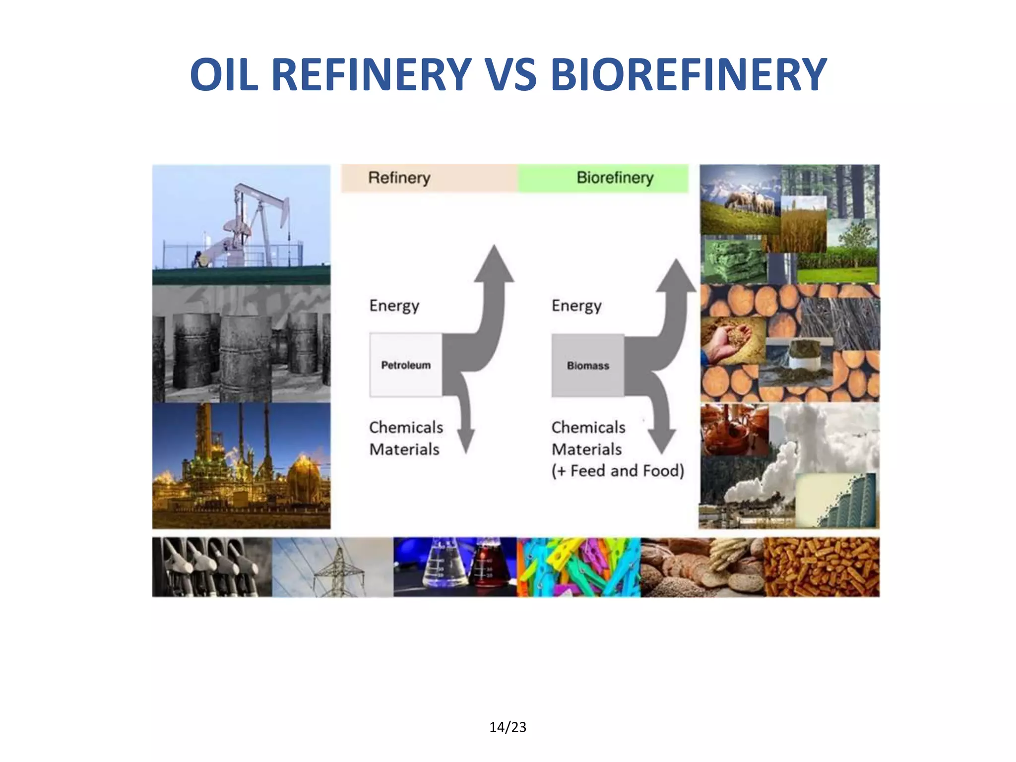 Biorefinery | PPTX
