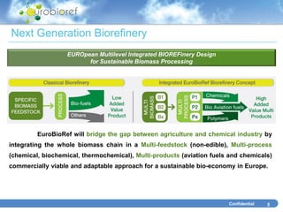 Biorefinery euro bioref (19 slides) | PPT