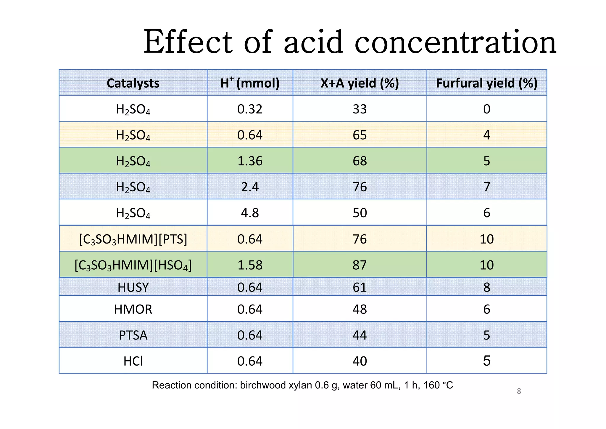 Biorefinery hemicellulose-ionic liquid-sugar-hydrolysis-matsagar-paresh ...
