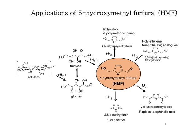 Biorefinery sugars-ionic liquid-furfural-hmf-dehydration-matsagar ...