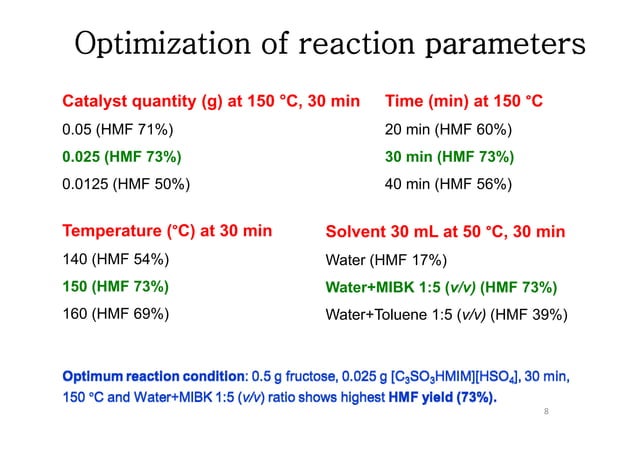 Biorefinery sugars-ionic liquid-furfural-hmf-dehydration-matsagar ...