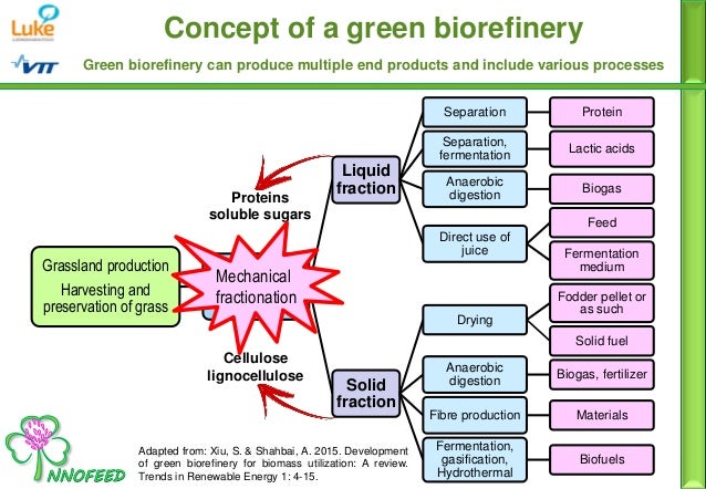 Grass silage for biorefinery - A meta-analysis of silage factors affe…