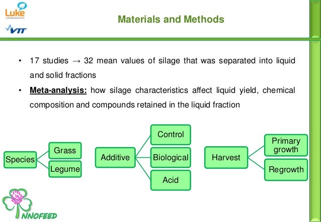 Grass silage for biorefinery - A meta-analysis of silage factors affe…