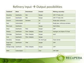 Biorefinery recupera | PPT