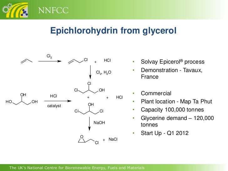 Biorefining and biobased products