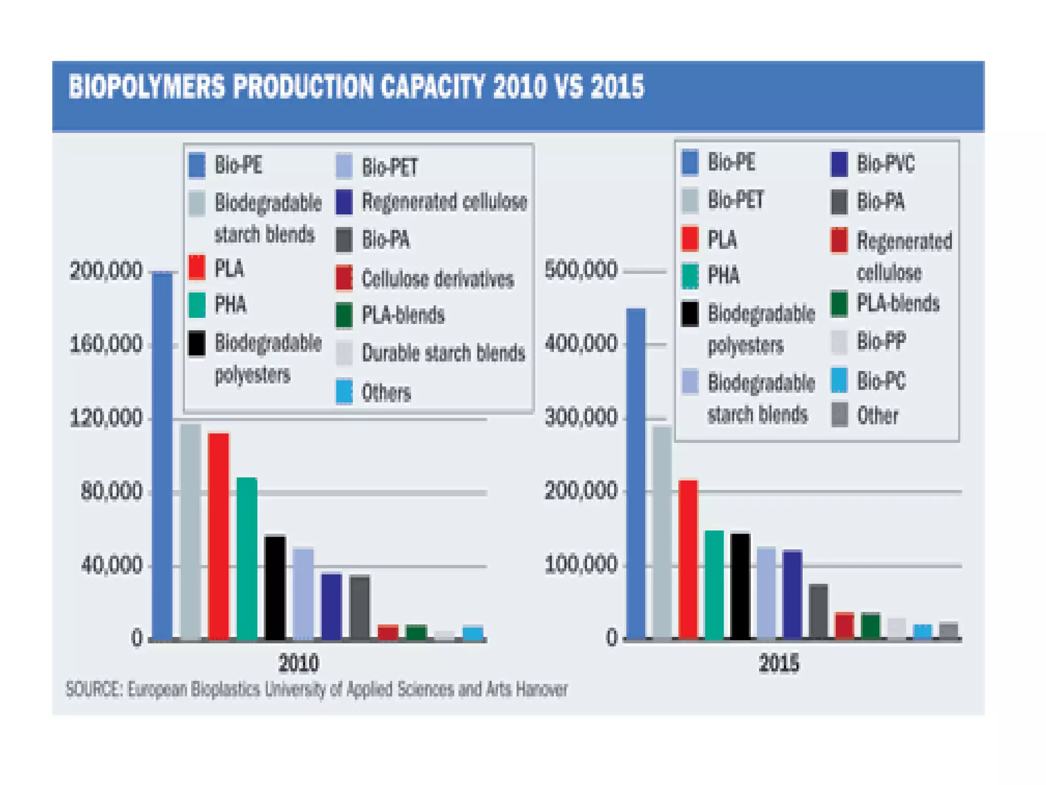 Biorefining and pulp and paper industry | PPT