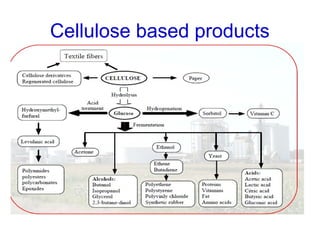 Biorefining and pulp and paper industry | PPT
