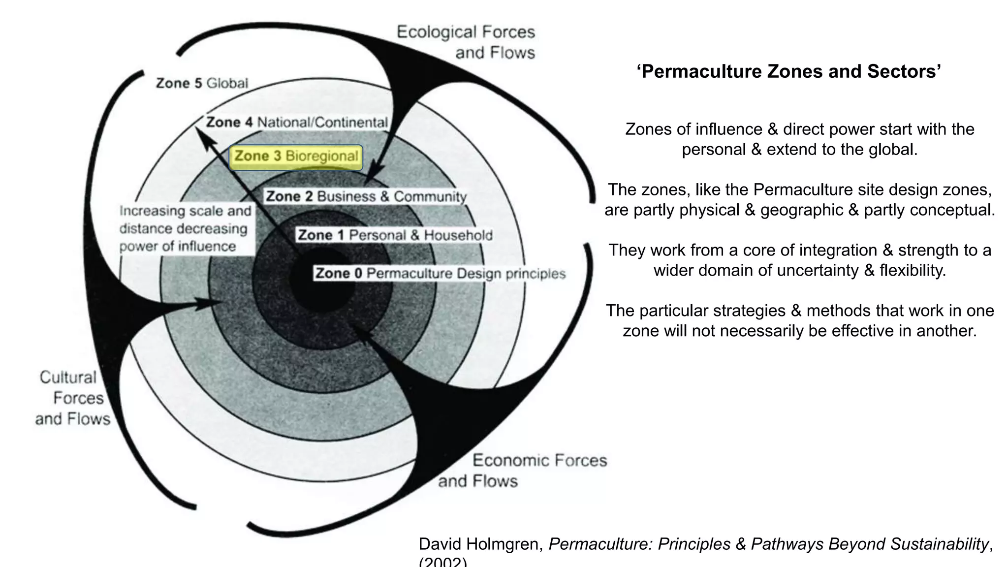 Bioregionalism in these islands | PPTX