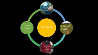 Bioregionalism in these islands | PPTX